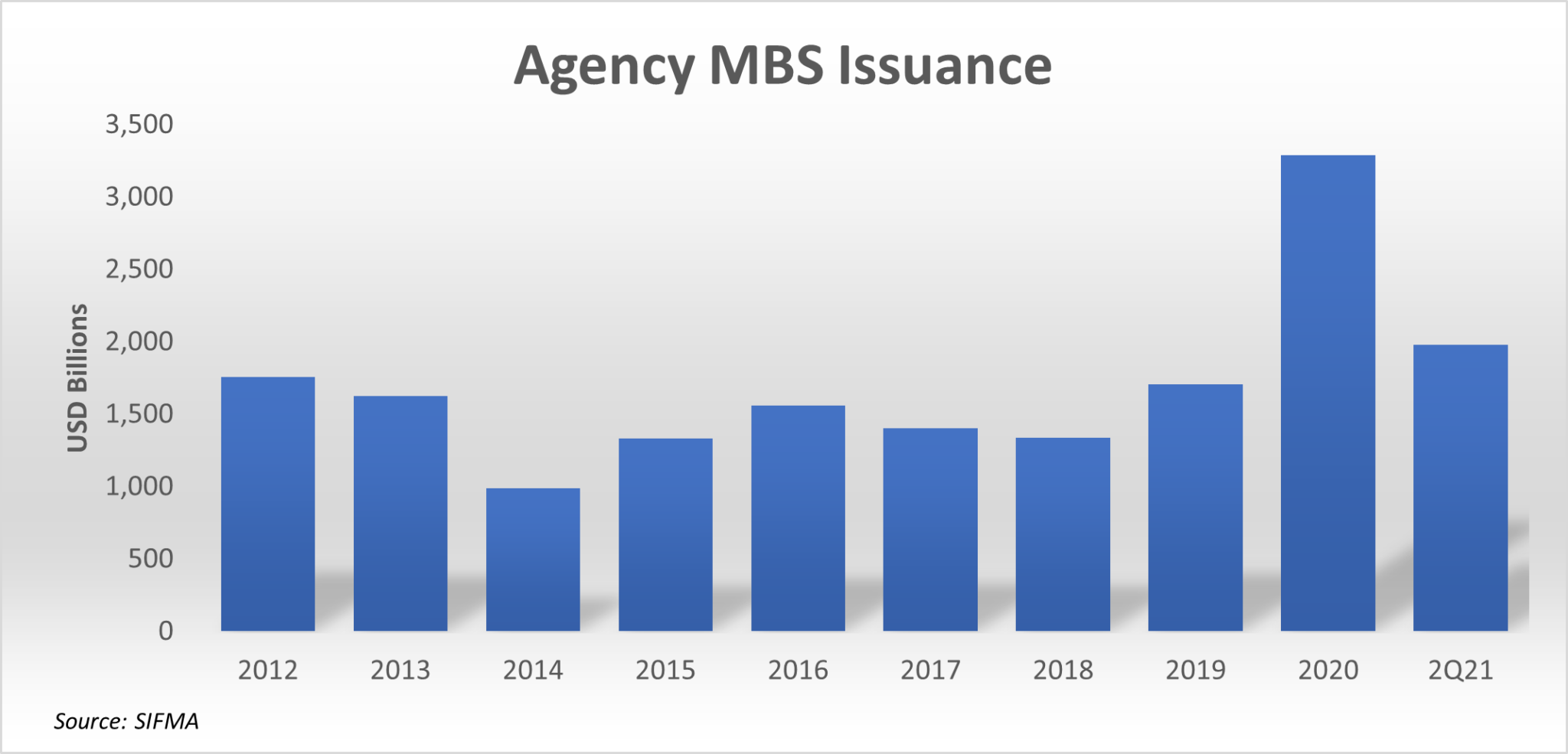 Blog: Need for Electronification of the MBS Market - BondXN